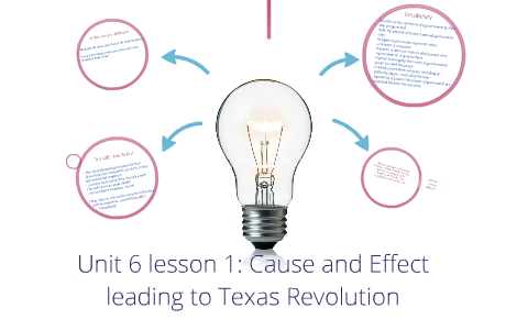 Unit 6 Lesson 1: Causes and Effects Leading to the Texas Revolution by ...