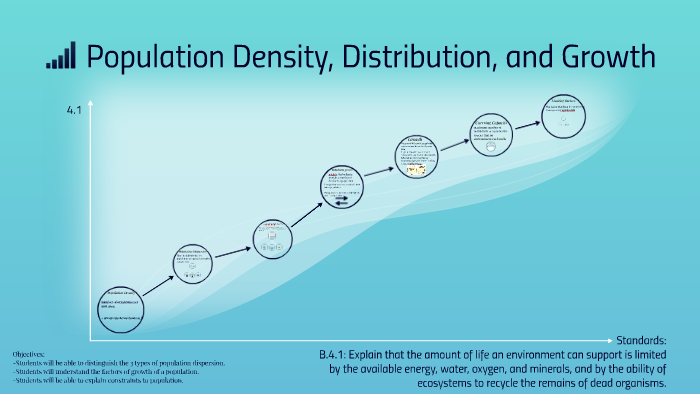 Population Density, Distribution, and Growth by stephanie shupryt