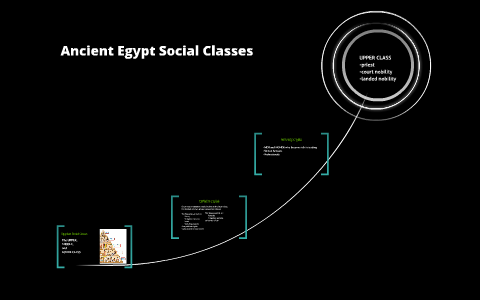 Ancient Egypt Social Classes by Eunice de Castro on Prezi