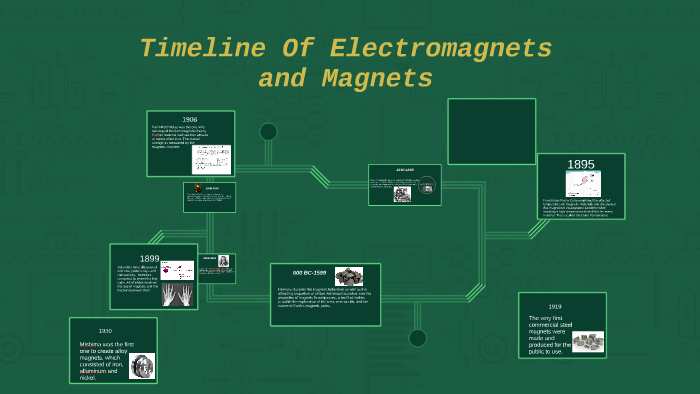 Timeline Of Electromagnets and Magnets by noel sanchez