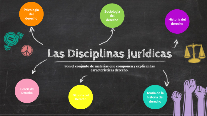 Disciplinas Jurídicas By Mariantonia Giron Tamayo On Prezi