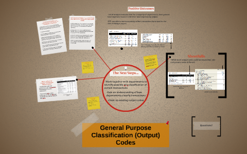 GPC (Output) Codes by David Du on Prezi