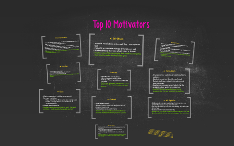Top 10 Motivators by on Prezi