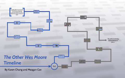 The Other Wes Moore Timeline by Karen Chung on Prezi