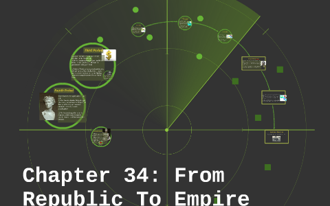 Chapter 34: From Republic To Empire by Ms. Strickland on Prezi
