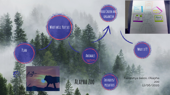 Science Thingy by Faleeshya Liakos on Prezi