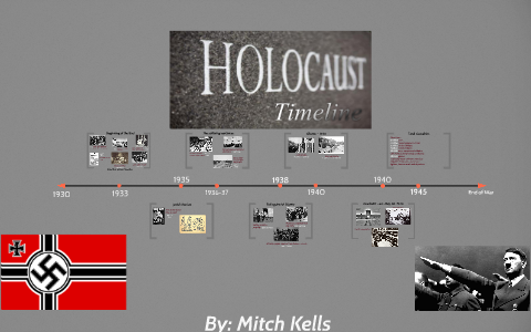 Holocaust Timeline by Mitchell Kells on Prezi