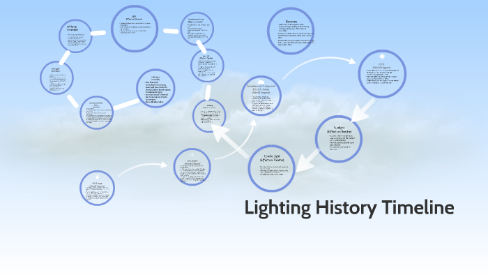 Lighting History Timeline by Josue Martinez on Prezi
