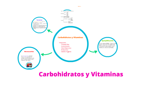 Carbohidratos y Vitaminas by Michelle Blay on Prezi