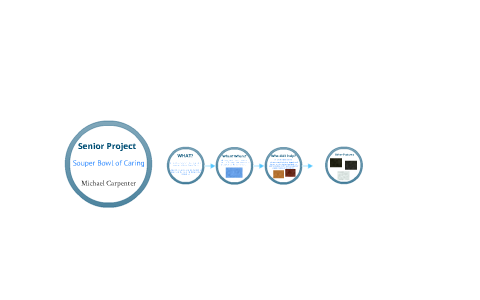 Senior Exit Project by Michael Carpenter on Prezi