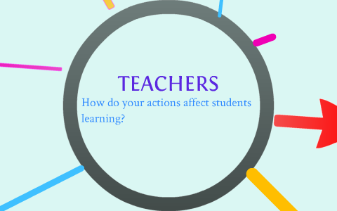 How do teachers actions affect student learning by YaGass Sey on Prezi