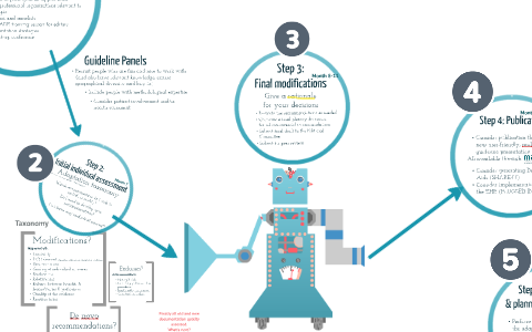 5 step adaptation process by Annette Kristiansen on Prezi