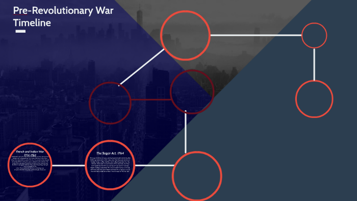 Pre-Revolutionary War Timeline by Abbi Foglietta on Prezi