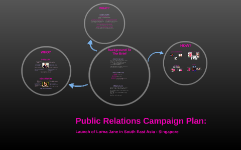 Public Relations Campaign Plan: by Emma Chan on Prezi
