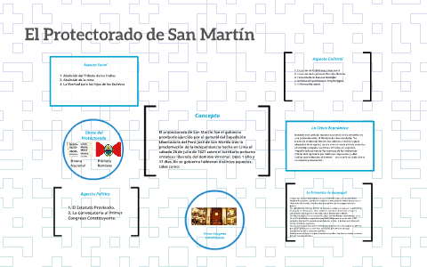 El Protectorado de San Martín by Joao Díaz on Prezi