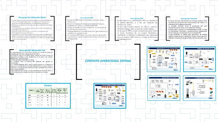 CONTEXTO OPERACIONAL MATACHÍN NORTE by Andres Medina on Prezi