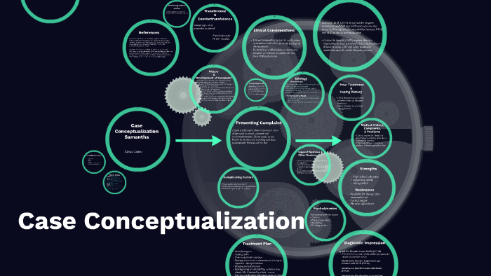 Case Conceptualization by on Prezi