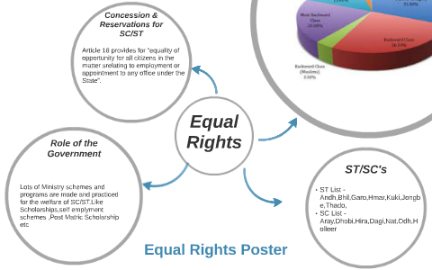 Equal Rights Poster by rohan koparde on Prezi