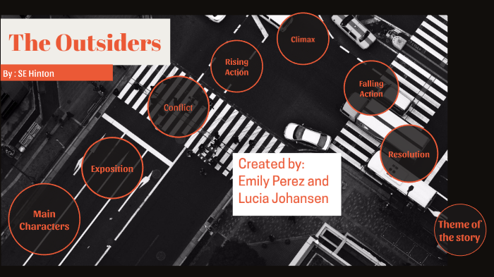 The Outsiders-Plot Diagram :) by Lucia Johansen on Prezi