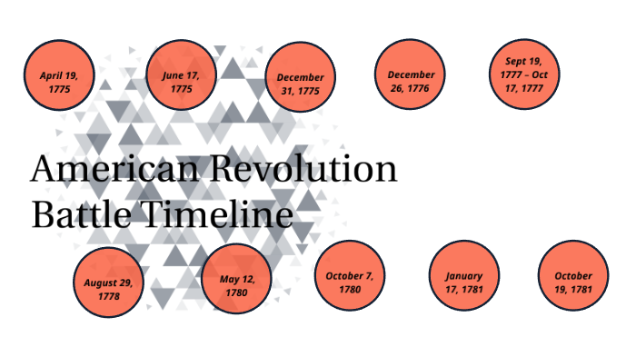 American Revolution Battle Timeline by Za'Kandria Jordan on Prezi