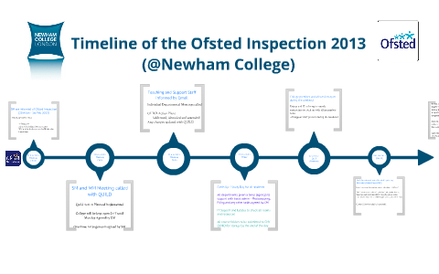 Timeline of Ofsted Inspection 2013 (@NCFE) by Ahsanul Abedin on Prezi