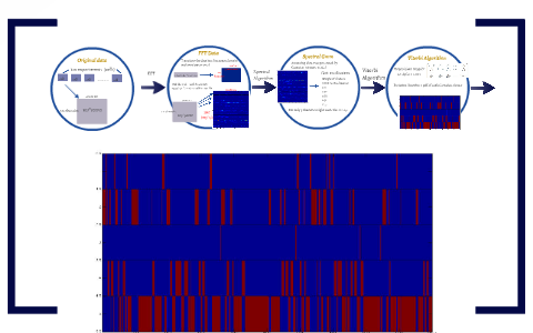 Real LFP data segmentation by Tse-Han Huang on Prezi