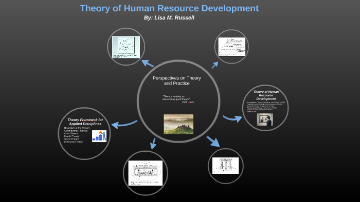 Theory of Human Resource Development by Lisa Russell on Prezi
