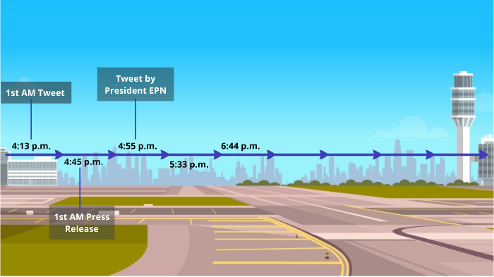 AM Timeline by Lili Palacio on Prezi