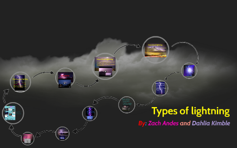 Types of lightning by dahlia kimble on Prezi