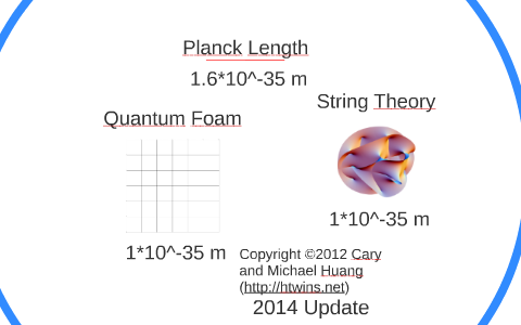 Scale Of The Universe by xXxFlipamenaxXx Preziworld on Prezi