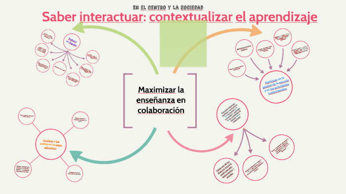 Saber interactuar: contextualizar el aprendizaje by Carlos Alfonso ...