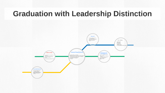 Graduation with Leadership Distinction by Gina Bruscianelli on Prezi