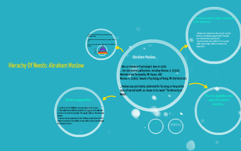 Abraham Maslow: Hierachy of Needs by Caroline Watkinson on Prezi