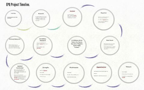 EPQ Project Timeline. by Tom Hambley