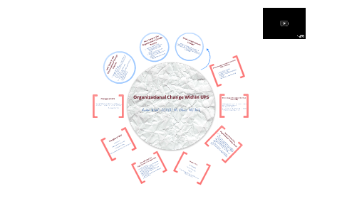 Organizational Change of UPS by Austin Waid on Prezi