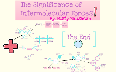 Intermolecular Forces Visual Learning Map by Misty Balisacan on Prezi
