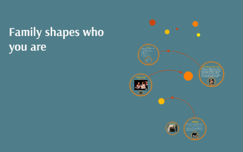 Family shapes who you are by Jenna McFarland on Prezi