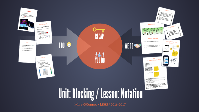 Blocking Notation by Mary OConnor on Prezi