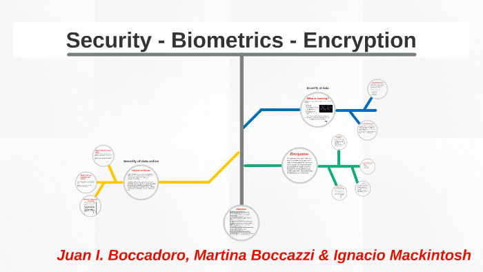 Security - Biometrics - Encryption by juani boccadoro on Prezi