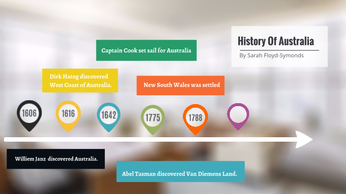History of Australia Timeline by Sarah Floyd-Symonds on Prezi