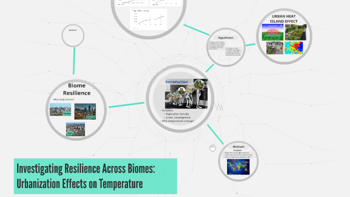 Investigating Resilience Across Biomes: Urbanization Effects by Sindhuja Merugu on Prezi