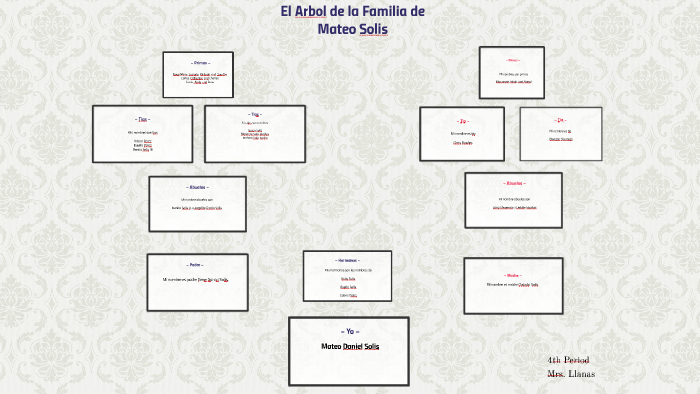El Arbol de la Familia de Mateo Solis by Mateo Solis on Prezi