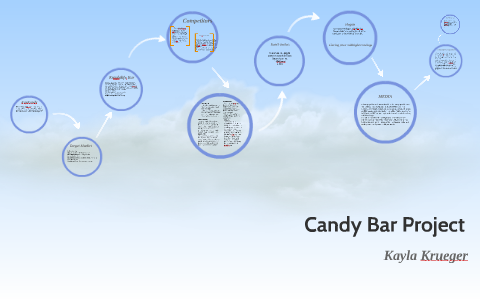 Candy Bar Project by Kayla Krueger on Prezi