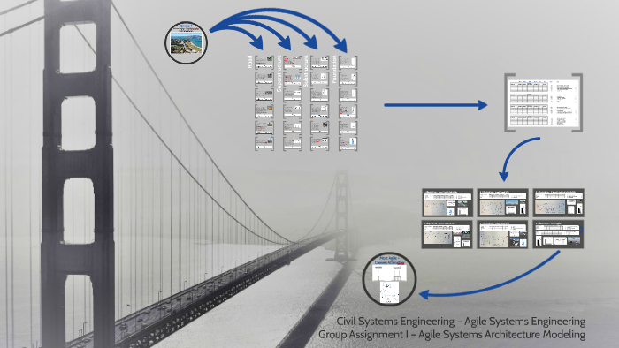 Civil Systems Engineering – Agile Systems Engineering by Selin ...