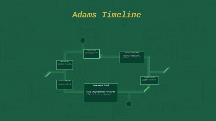 Adams Timeline by adam bell on Prezi