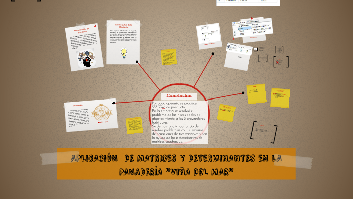 APLICACIÓN DE MATRICES Y DETERMINANTES EN LA PANADERÍA VIÑA by JACOB ...