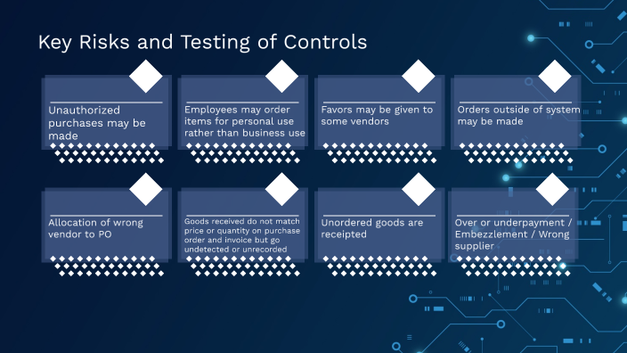 P2P - Risks, Controls & testing by Muhammad Rizwan Mubashir on Prezi