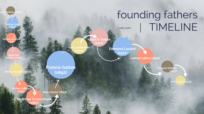 founding father timeline by Sally Park on Prezi