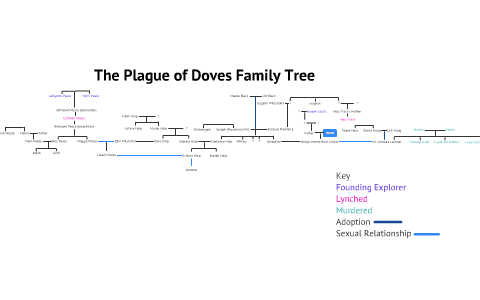 Plague of Doves Family Tree by Rachel Behr on Prezi