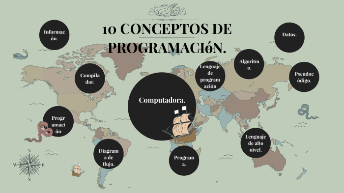 10 conceptos básicos de la programación. by Cristian Azael Polo Barrera ...